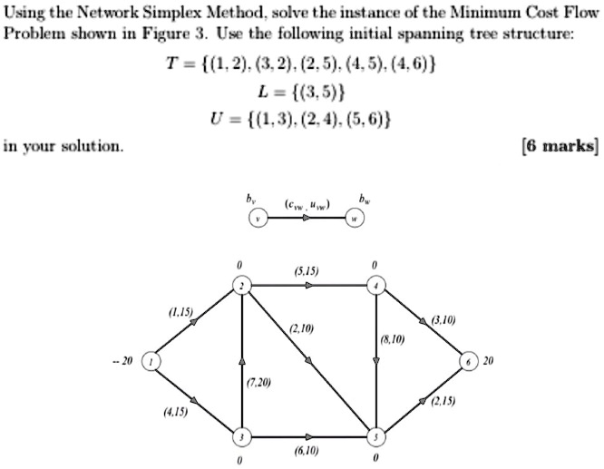 Solved Using The Network Simplex Method Solve The Instance Of The Minimum Cost Flow Problem