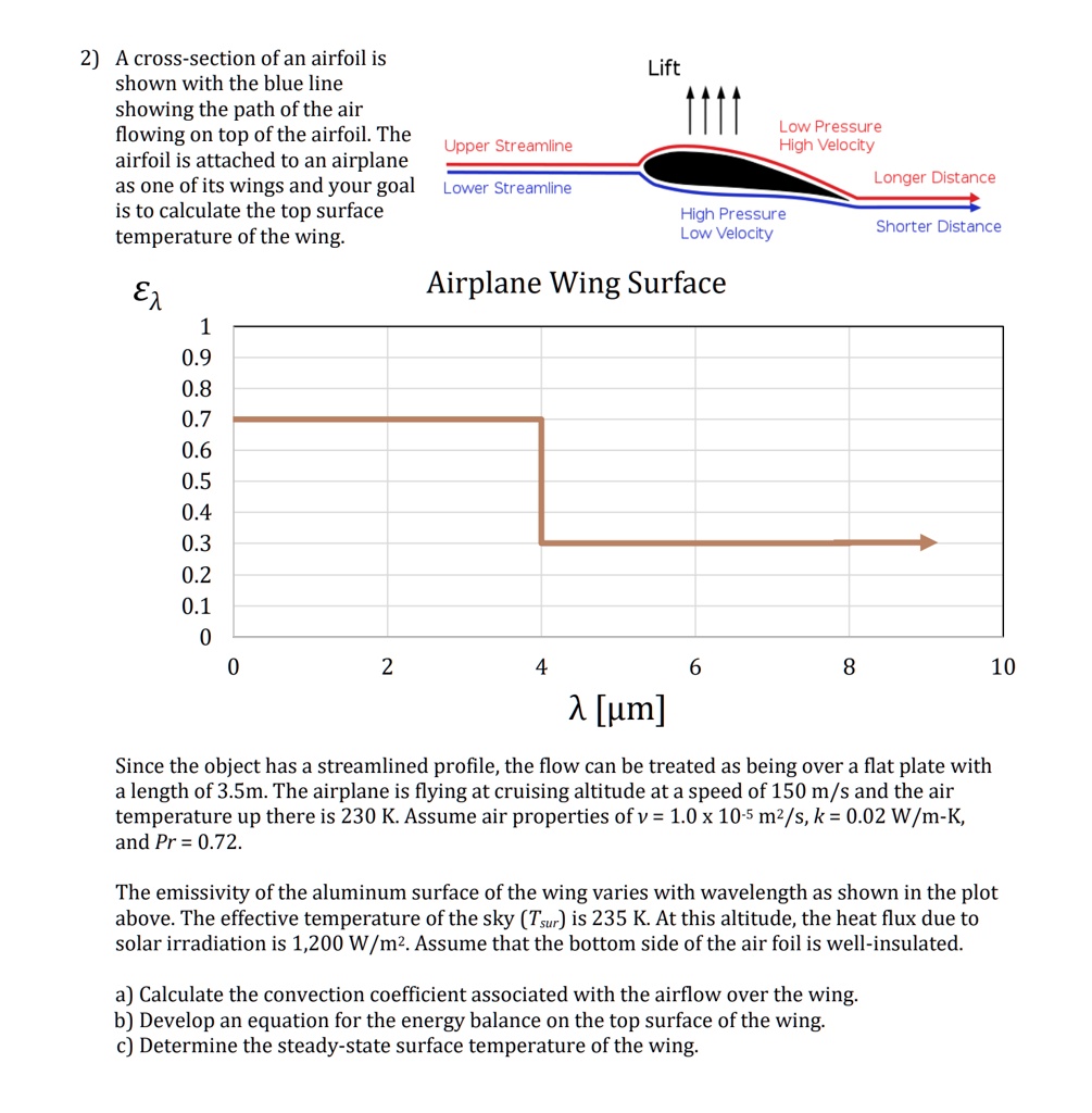 2) A cross-section of an airfoil is shown with the blue line showing ...