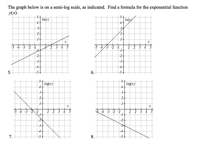Solved The Graph Below Is On A Semi Log Scale As Indicated Find A Formula For The Exponential
