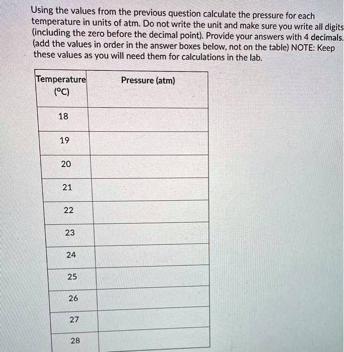 Using the values from the previous question calculate the pressure for each temperature in units ...
