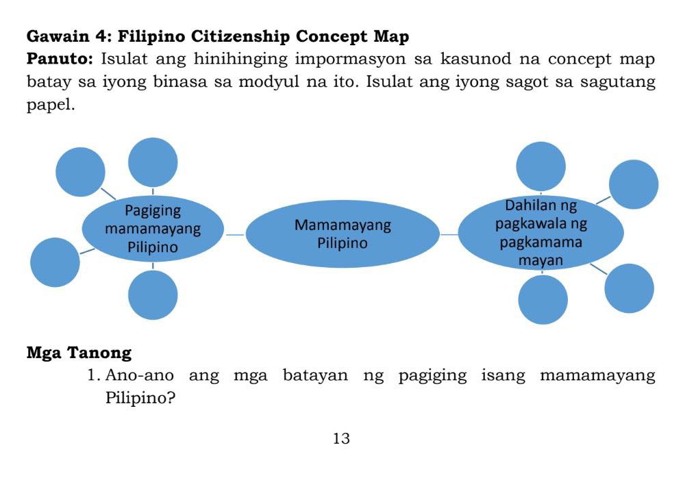 Gawain 4: Filipino Citizenship Concept Map Panuto: Isulat ang ... Gawain 4: Filipino Citizenship Concept Map Panuto: Isulat ang ...