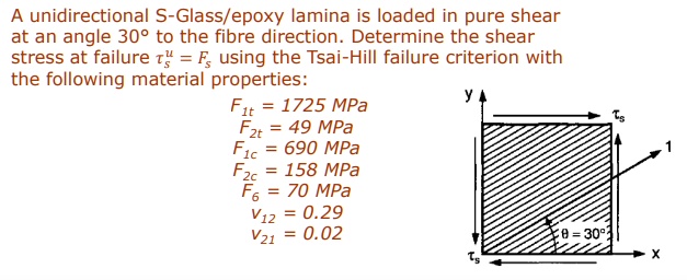 A Unidirectional S Glassepoxy Lamina Is Loaded In Pure Shear At An Angle 30° To The Fibre 