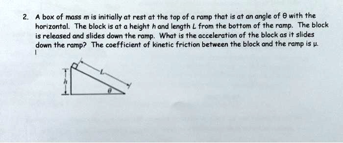 box of mass m is initially at rest at the top of a ramp that is at an angle of 0 with the ...