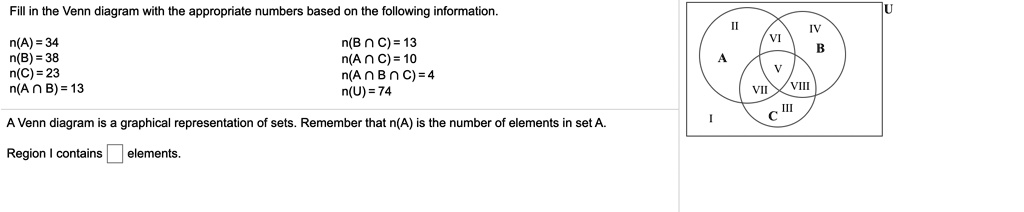 SOLVED: Text: Fill in the Venn diagram with the appropriate numbers ...