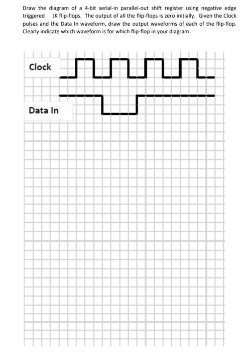 Solved Draw The Diagram Of A 4 Bit Serial In Parallel Out Shift Register Using Negative Edge
