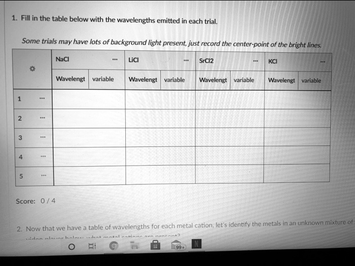 SOLVED: Fill in the table below with the wavelengths emitted in each ...