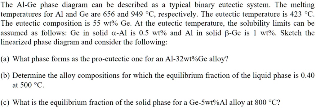 The Al-Ge phase diagram can be described as a typical binary eutectic system. The melting ...
