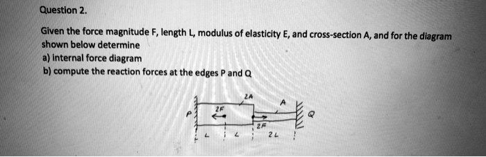 SOLVED: Given the force magnitude F, length L, modulus of elasticity E, and cross-section A, and ...