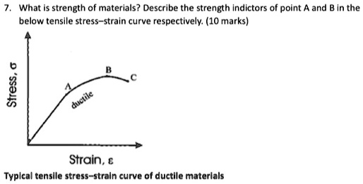 SOLVED: What is strength of materials? Describe the strength indictors ...
