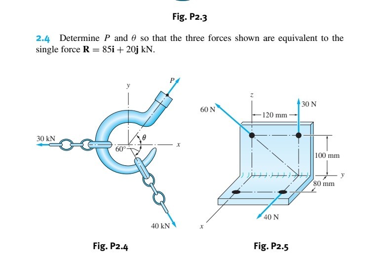 Fig. P2.3 2.4 Determine P and θ so that the three forces...