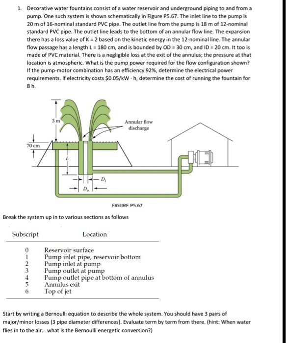 SOLVED: 1. Decorative water fountains consist of a water reservoir and ...