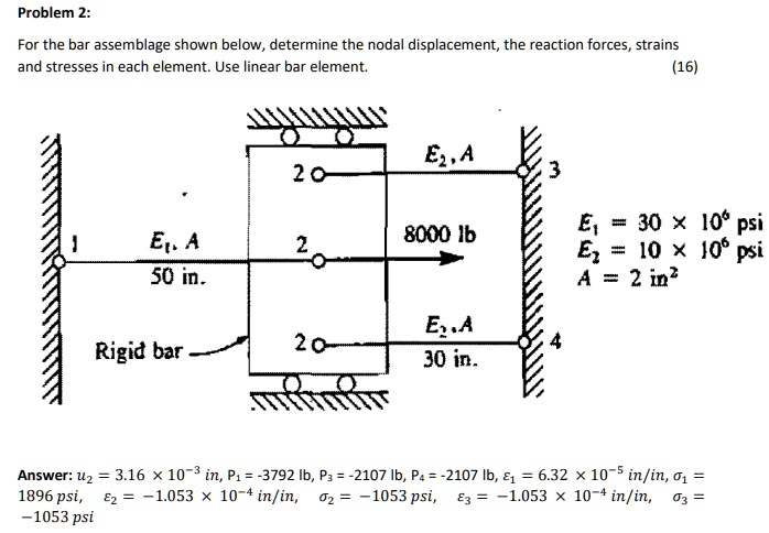SOLVED: Problem 2: For the bar assemblage shown below, determine the nodal displacement, the ...