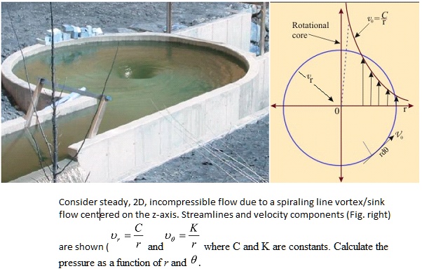 SOLVED: Calculate the pressure as a function of r and theta Rotational ...
