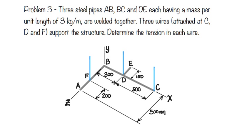 Problem 3 - Three steel pipes AB, BC and DE each having a mass per unit ...