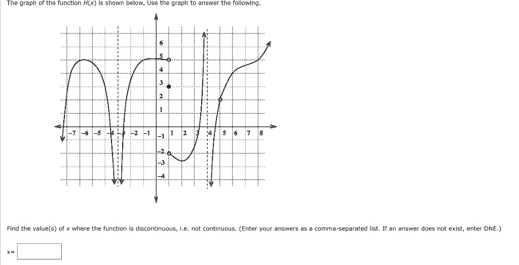 SOLVED: The graph of the function H(x) shown below: Use the graph to ...
