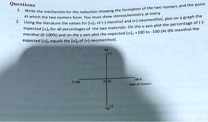 SOLVED: Questions on isomers and the point: Write the mechanism for the ...