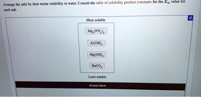 SOLVED: Arrange the salts by their molar solubility in water. Consult ...