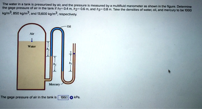 The water in a tank is pressurized by air, and the pressure is measured ...