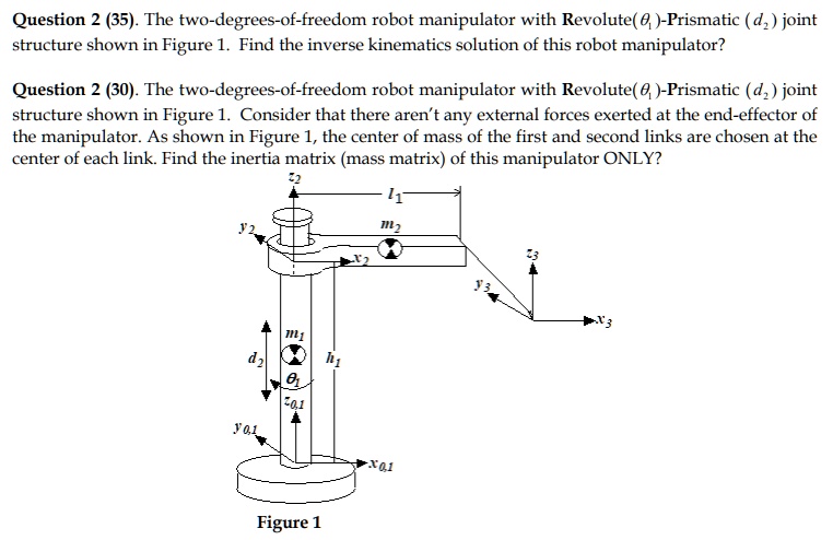 SOLVED: Question 2: The two-degrees-of-freedom robot manipulator with Revolute(Î¸1)-Prismatic(2d ...