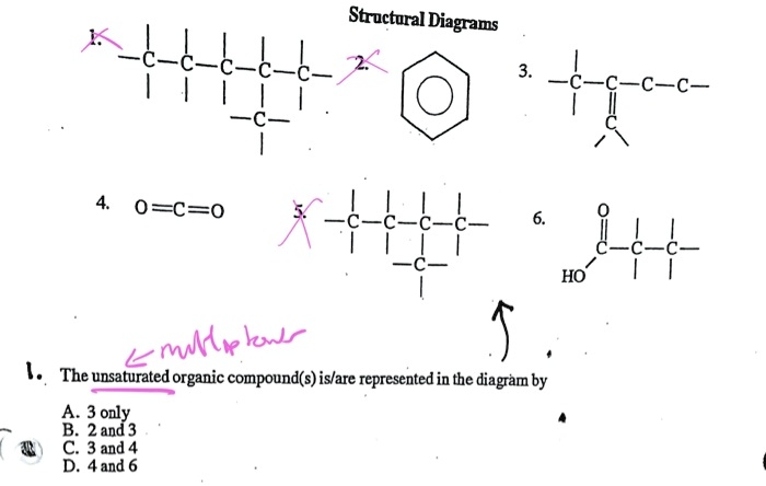 SOLVED: Structural ) Diagrams CC 0=C=0 HO mMlplkr The unsaturated ...