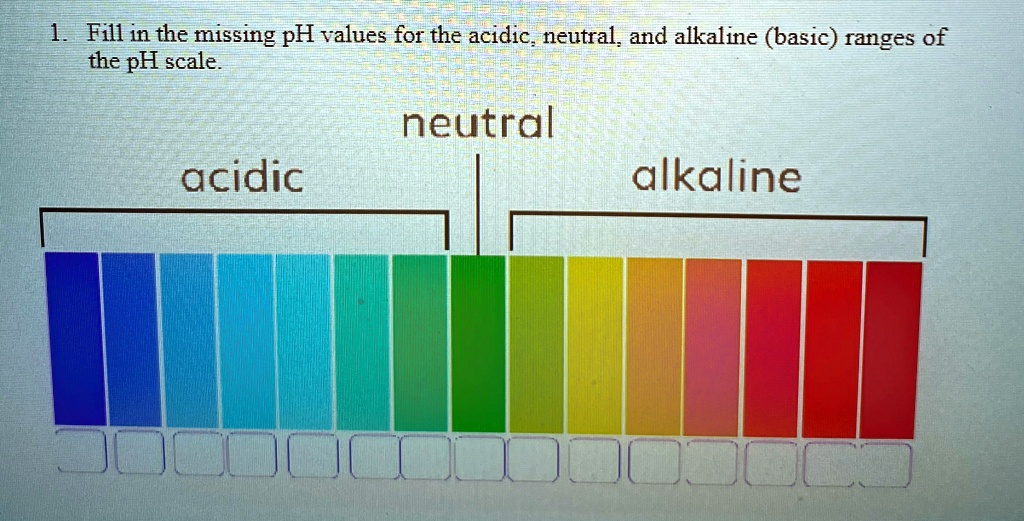 1 fill in the missing ph values for the acidic neutral and alkaline ...