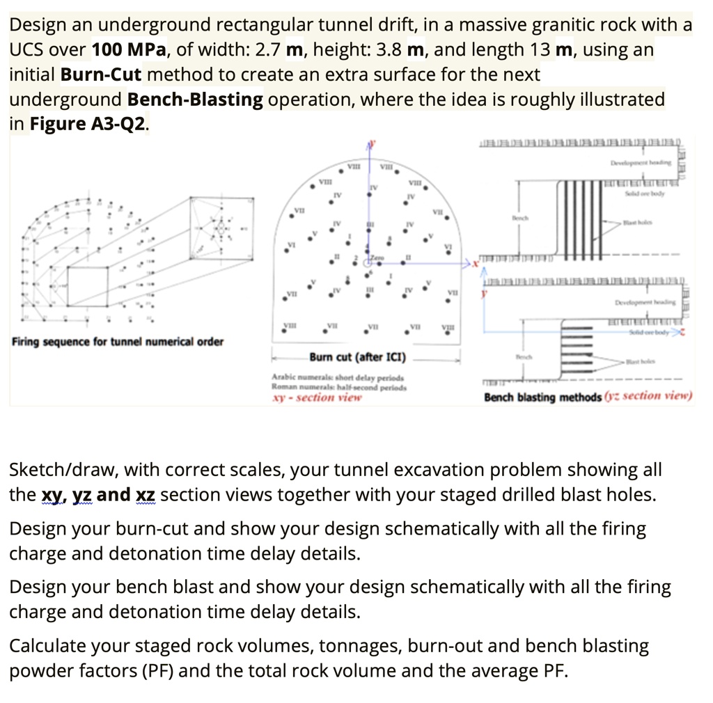 SOLVED: Design an underground rectangular tunnel drift, in a massive granitic rock with a UCS ...