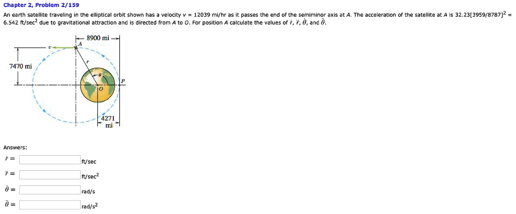 SOLVED: Chapter 2, Problem 2/159: An earth satellite traveling in the ...