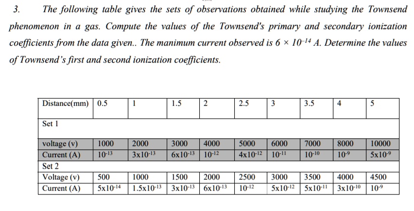 3 the following table gives the sets of observations obtained while ...