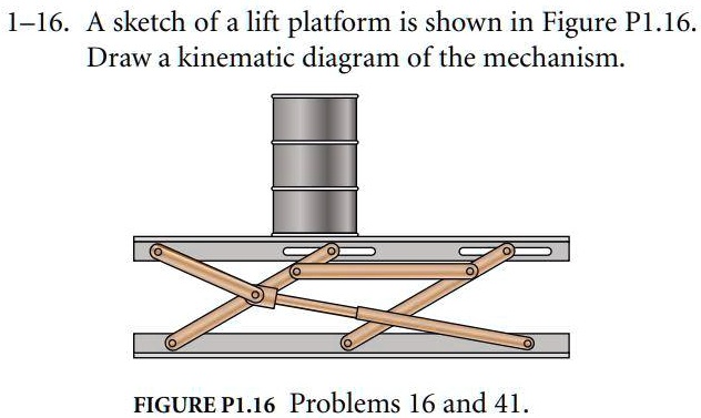 The solution must include a freehand-made kinematics diagram and ...
