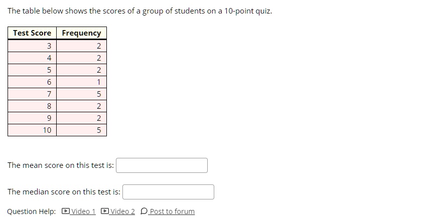 the table below shows the scores of a group of students on 10 point ...