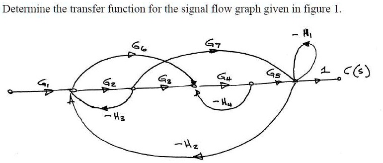 Solved Determine The Transfer Function For The Signal Flow Graph Given 6989