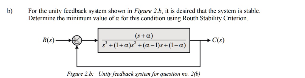 SOLVED: b) For the unity feedback system shown in Figure 2.b, it is desired that the system is ...
