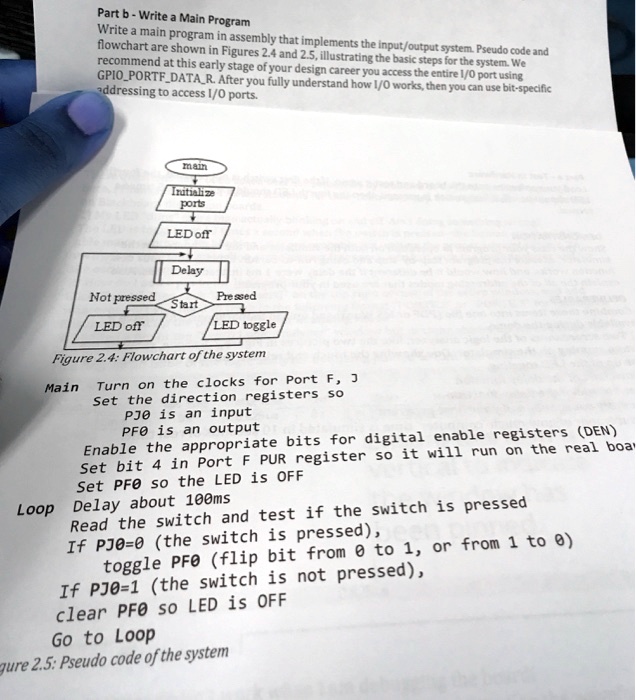 Solved Part B Write A Main Program Write A Main Program In Assembly That Implements The Input