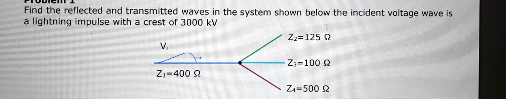 SOLVED: Find the reflected and transmitted waves in the system shown ...