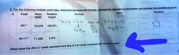 2. For the following isotopic peak data, determine the molecular ...