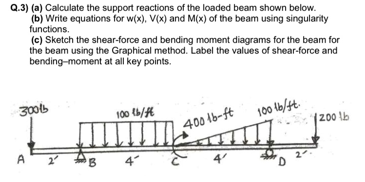 SOLVED: Q.3)(a) Calculate the support reactions of the loaded beam shown below. (b) Write ...