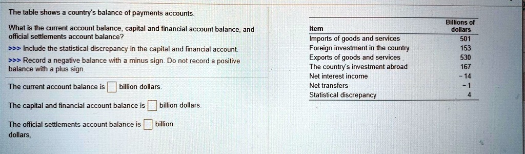 The table shows a country's balance of payments accounts. What is the ...