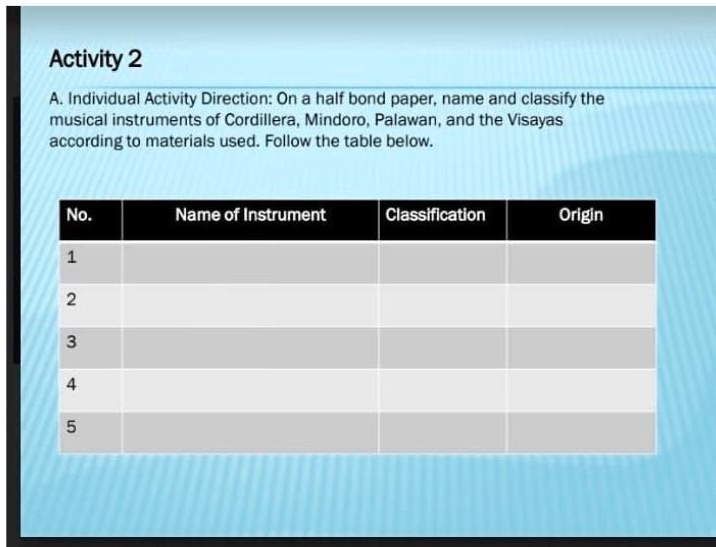 pa tulong po need ko lang now na activity 2 a individual activity direction on a half bond paper ...
