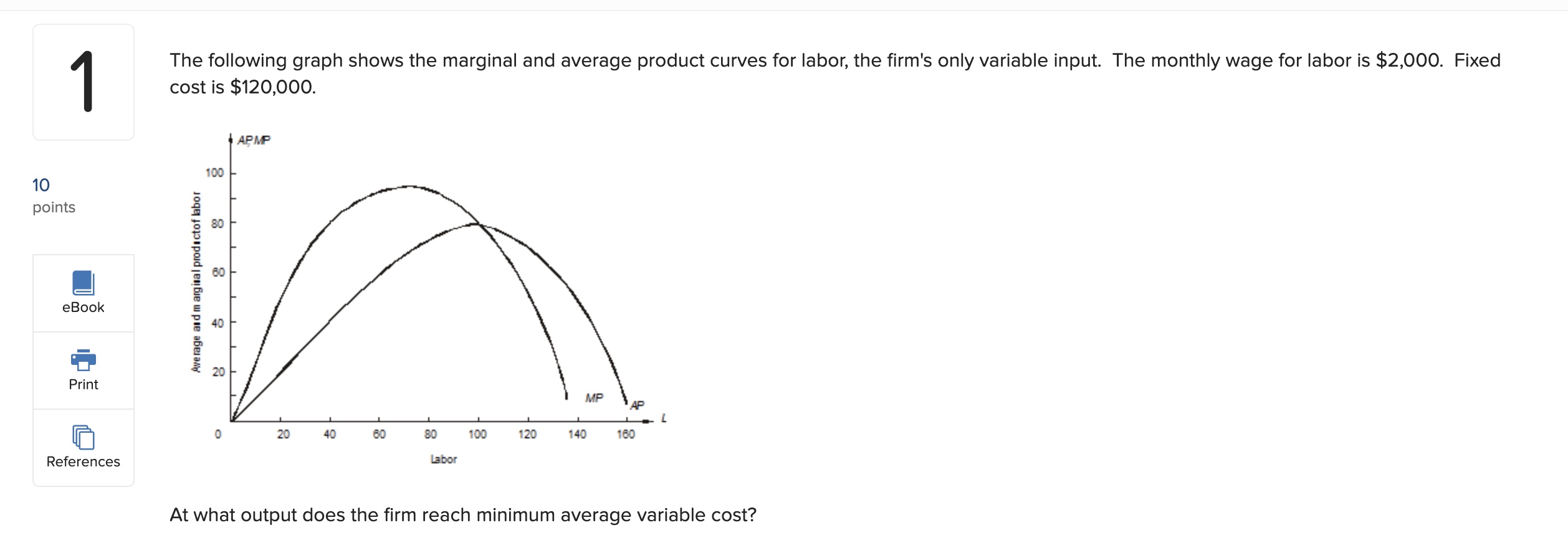 1 The Following Graph Shows The Marginal And Average Product Curves For Labor The Firm S Only