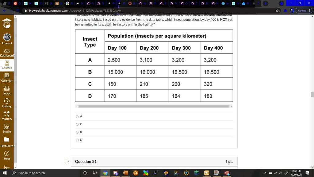 The table shown here provides new information on the population of four ...