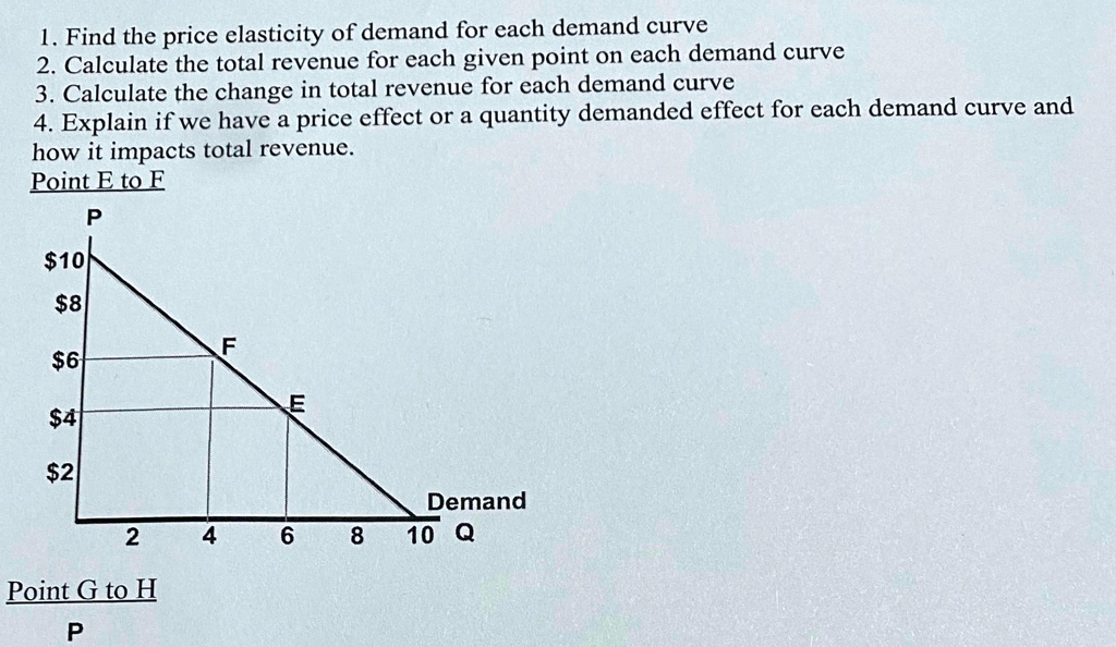 1. Find the price elasticity of demand for each demand curve 2 ...