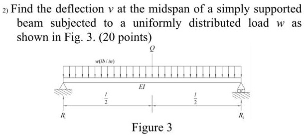 SOLVED: 2Find the deflection v at the midspan of a simply supported beam subjected to a ...