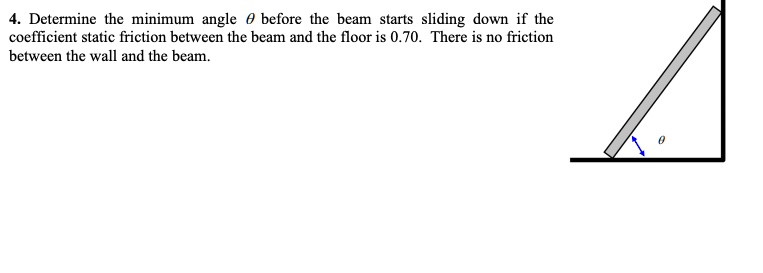 determine the minimum angle before the beam starts sliding down if the ...