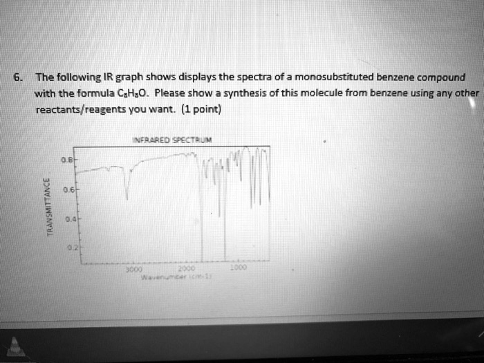6. The following IR graph shows displays the spectra of a ...