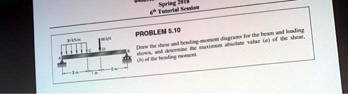 SOLVED: Spring 2018 Tutoring Session PROBLEM 5.10: Draw the shear and bending-moment diagrams ...