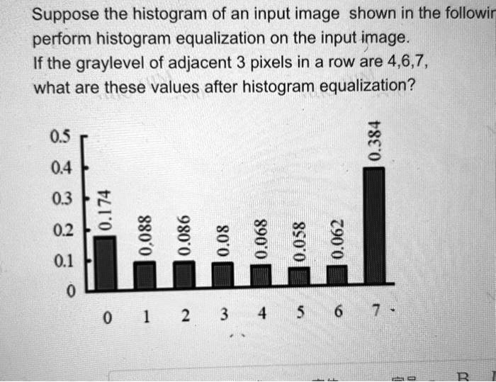 SOLVED: Suppose the histogram of an input image shown in the following. Perform histogram ...