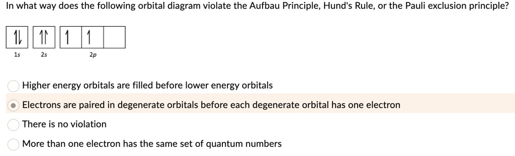In what way does the following orbital diagram violate the Aufbau ...