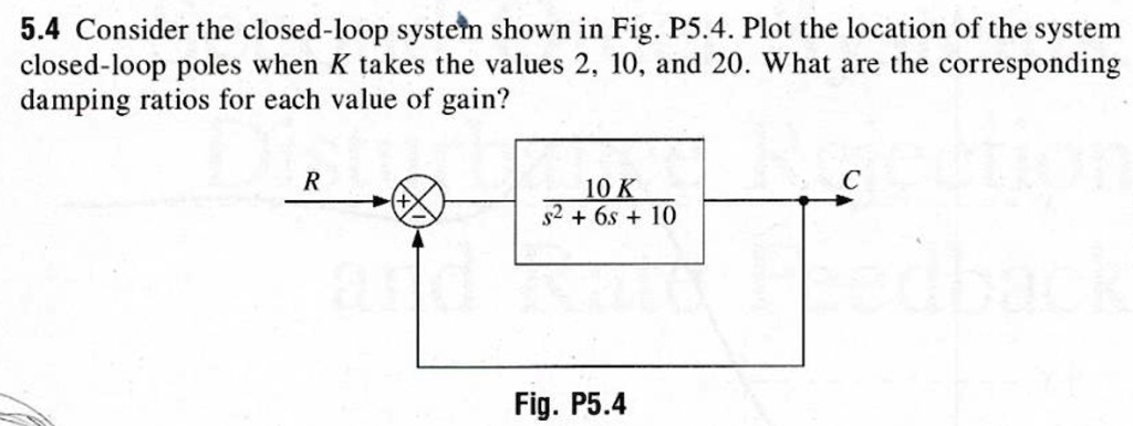 SOLVED: 5.4 Consider the closed-loop system shown in Fig.P5.4. Plot the location of the system ...