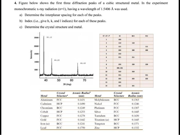 SOLVED: 4. Figure below shows the first three diffraction peaks of a cubic structured metal. In ...