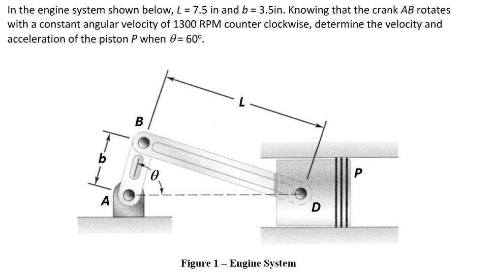 In the engine system shown below, L = 7.5 in and b = 3.5 in. Knowing ...